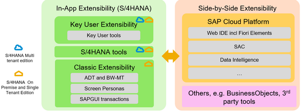 Benutzerdefinierte Felder und Logik(Custom Fields and Logic) – SAP Wiki ツ